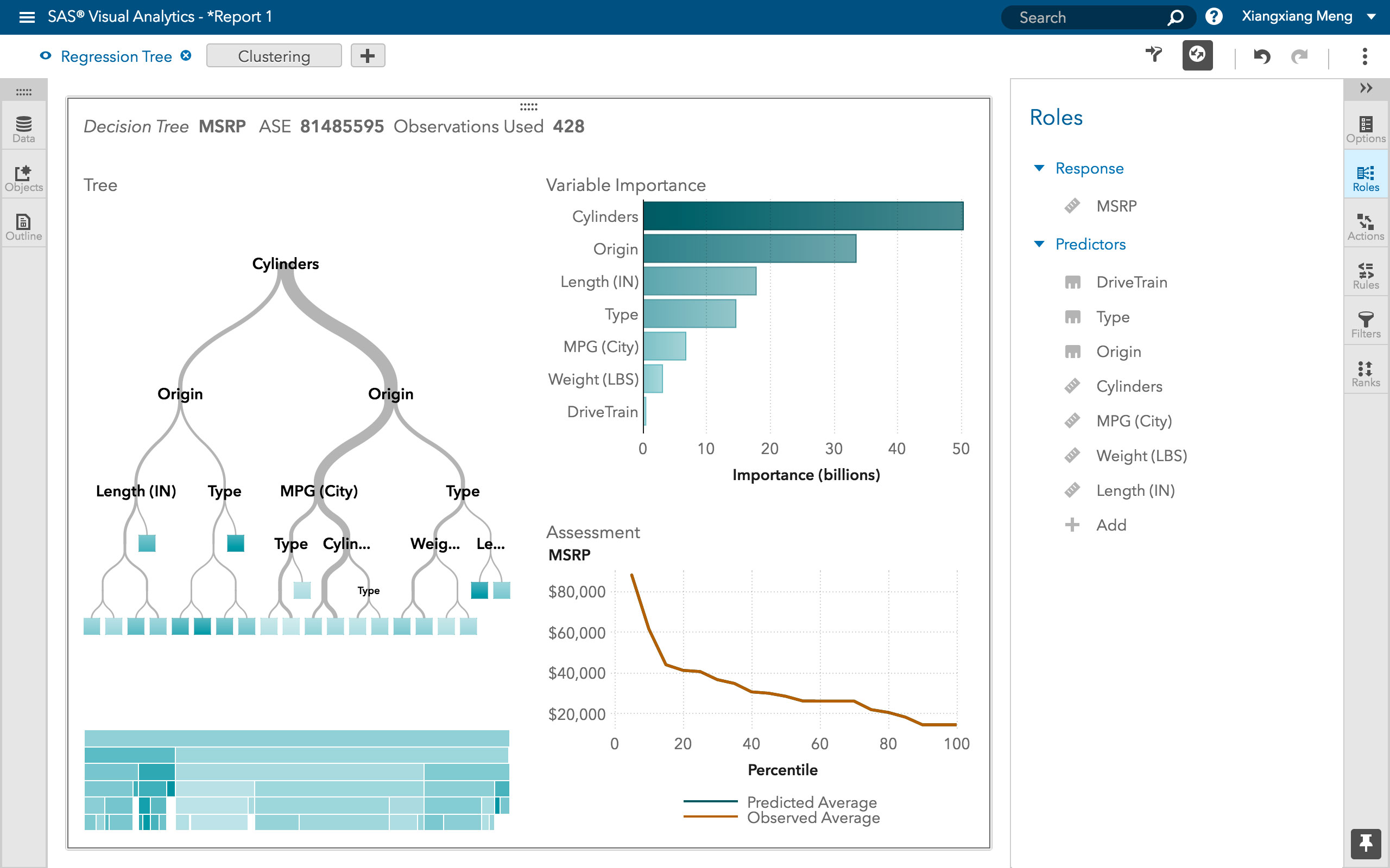 Decision-Trees-with-Variable-Importance - The SAS Data Science Blog