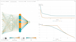 Which machine learning algorithm should I use? - The SAS Data Science Blog