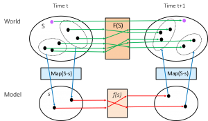 Maps, models, and analytic problem framing - The SAS Data Science Blog