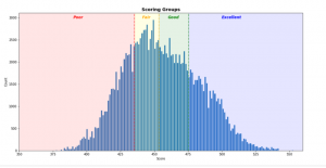 Building credit scorecards using SAS and Python - The SAS Data Science Blog
