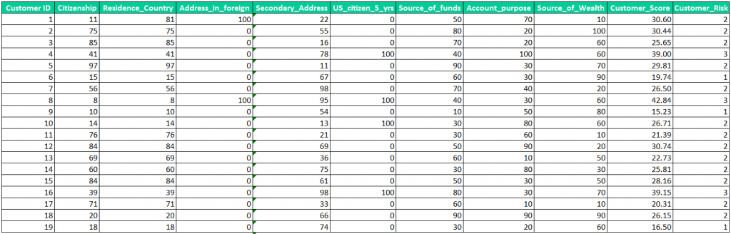 Using optimization to define weights and parameters for customer risk ...