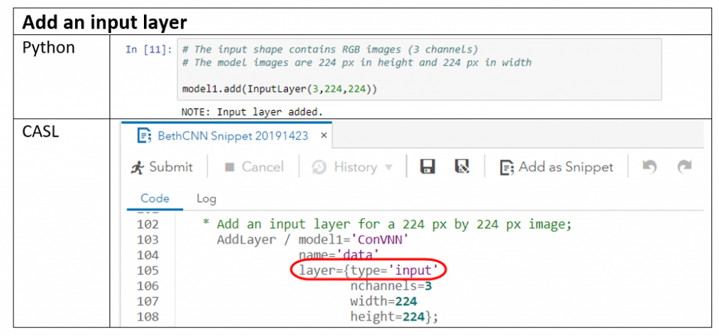 Convolutional Neural Networks Briefly The Sas Data Science Blog