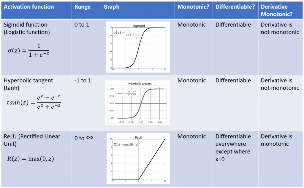 Convolutional Neural Networks: Briefly - The SAS Data Science Blog