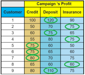 Using SAS Optimization with Python and containers - The SAS Data ...