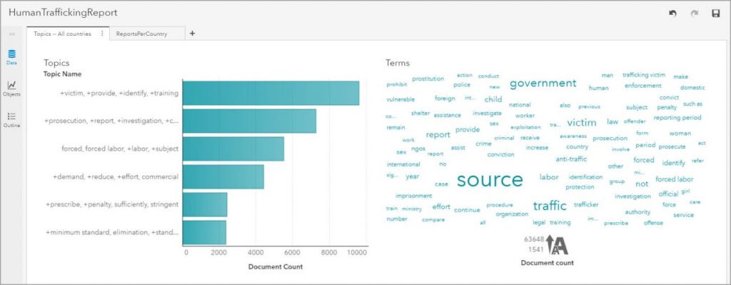 Using machine learning in SAS Visual Text Analytics to analyze human ...