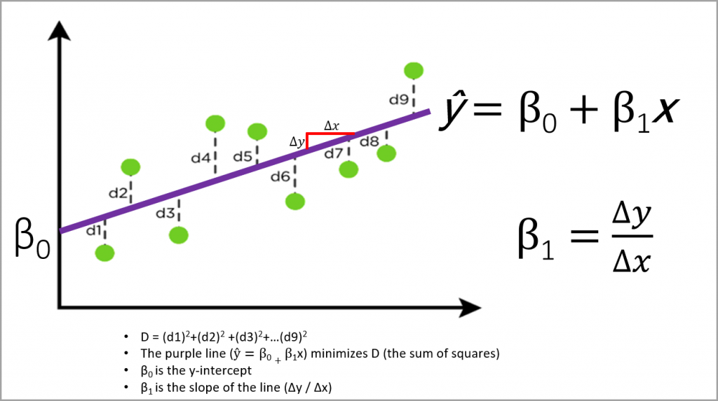 Training, validation and testing for supervised machine learning models ...