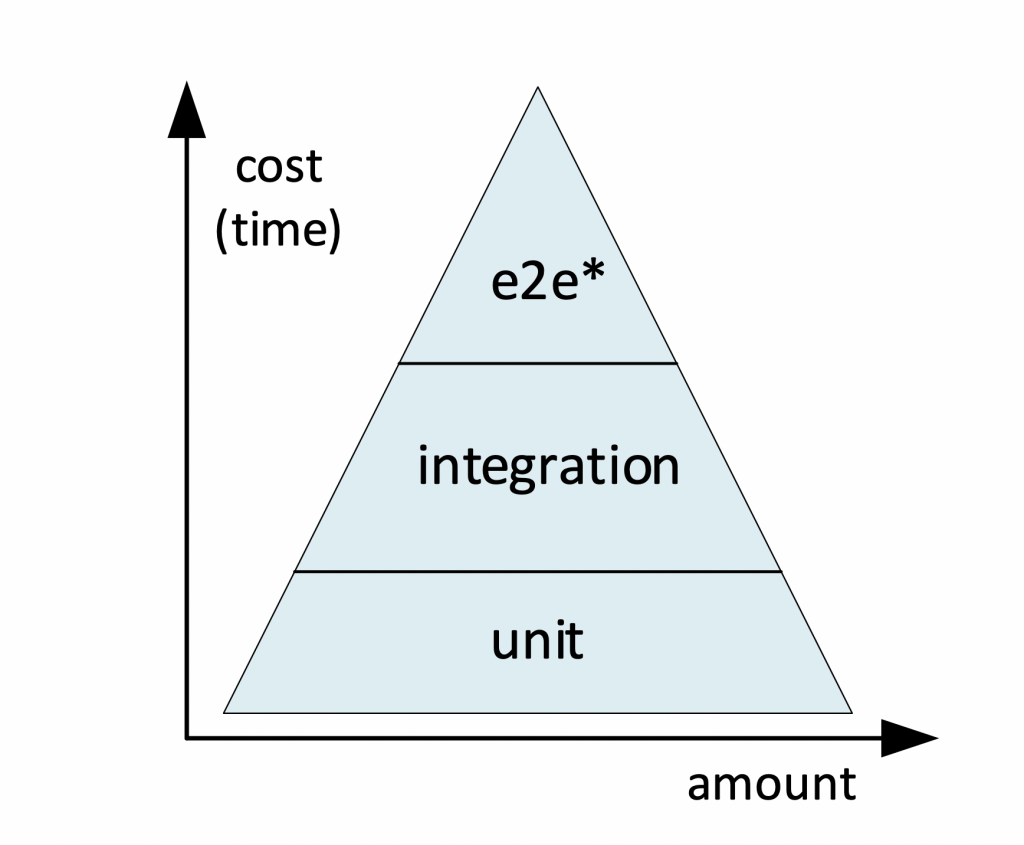 Model validation testing in the age of DevOps - The SAS Data Science Blog