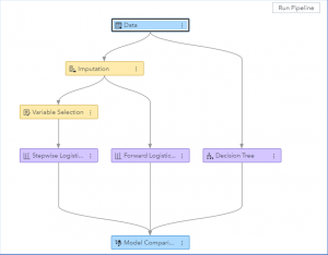 How to explain your complex models in SAS® Viya® - The SAS Data Science Blog
