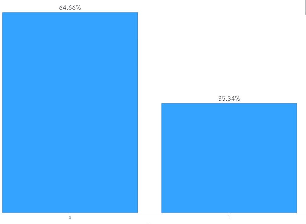 Cost Frequency Distribution - The SAS Data Science Blog