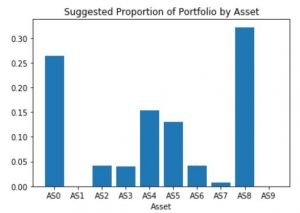 Portfolio Optimization using SAS and Python - The SAS Data Science Blog