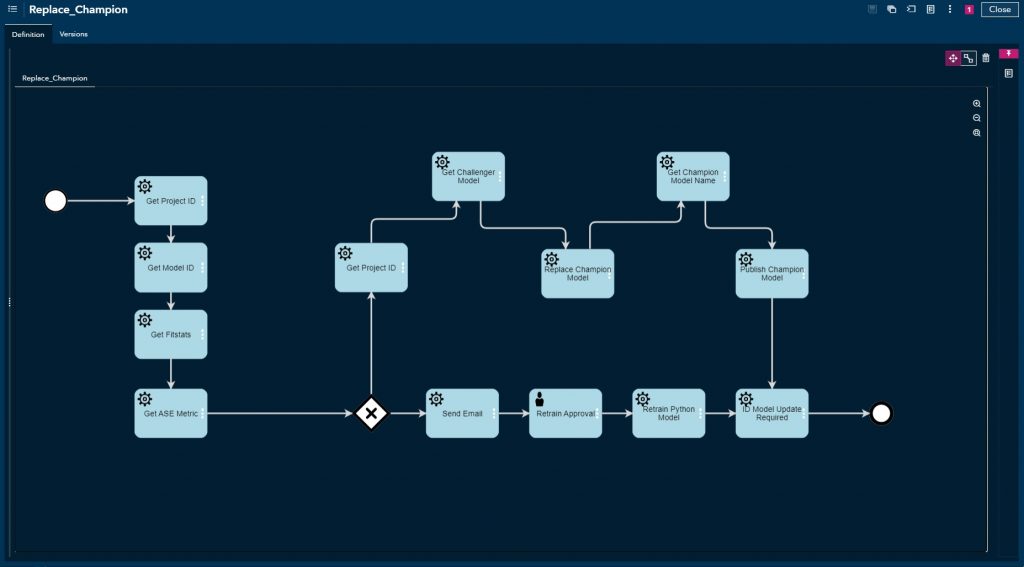 Machine Learning Decisioning & System Automation with SAS Viya - The ...