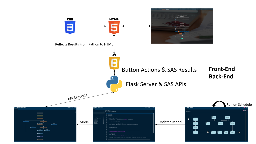Machine Learning Decisioning & System Automation with SAS Viya - The SAS Data Science Blog