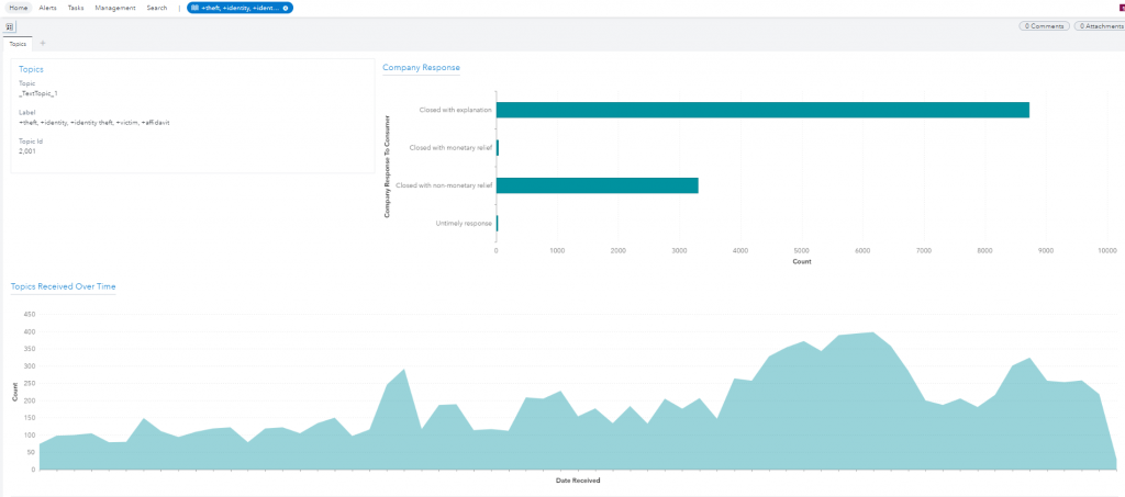 Operationalizing Consumer Complaint Monitoring - The SAS Data Science Blog