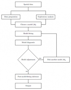 Spatial econometric modeling unleashes the geographic potential of your ...