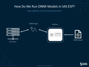 SAS and Microsoft collaborate to democratize the use of Deep Learning ...