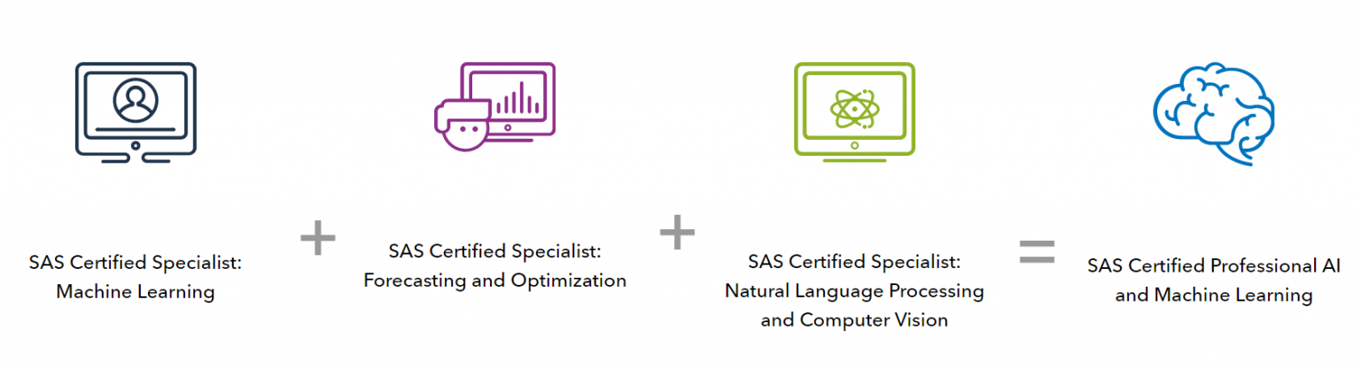 SAS and Microsoft Certifications for Data Scientists - The SAS Data ...