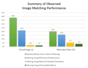 Using simple metrics to improve image matching performance - The SAS ...
