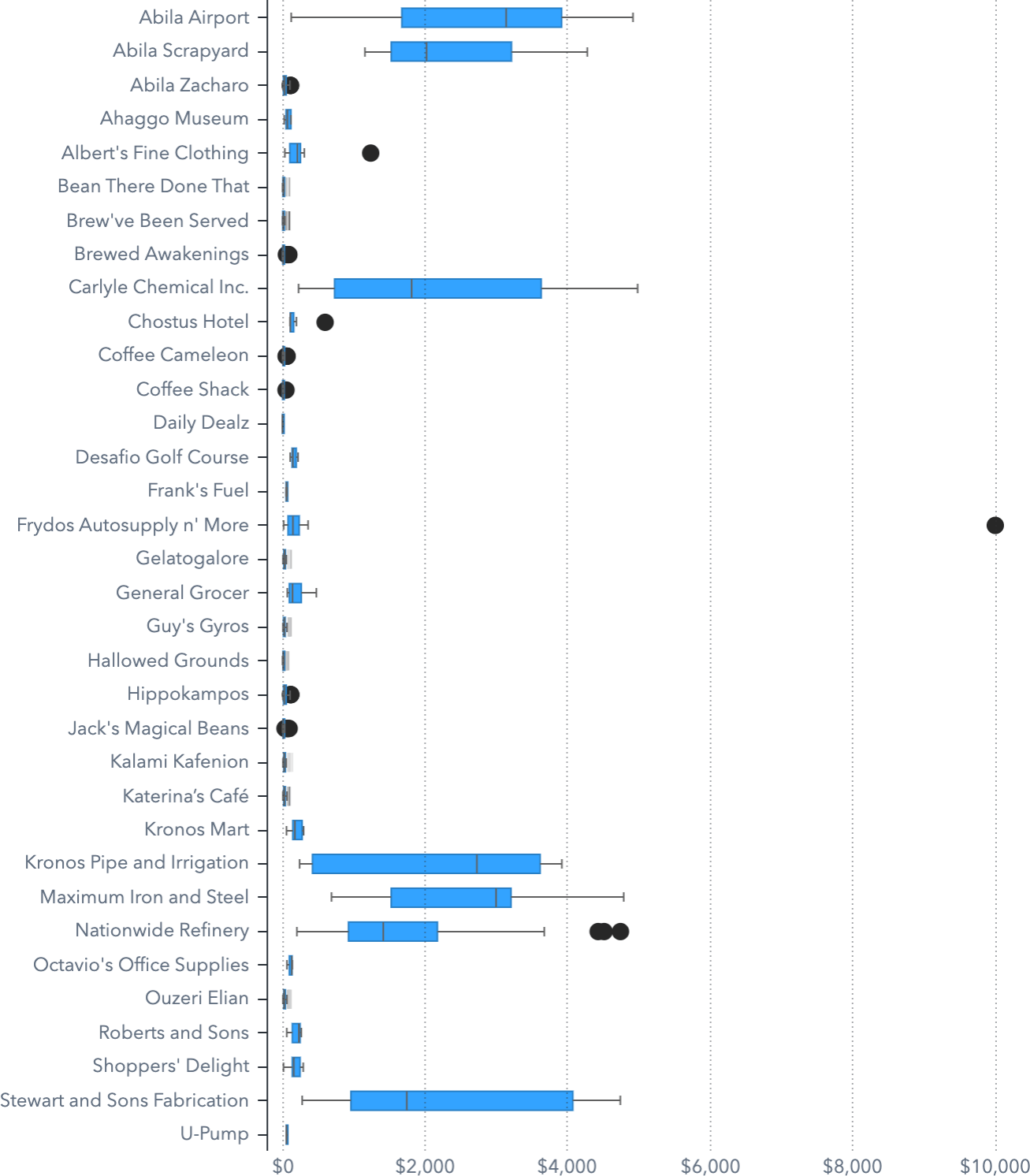 Analyzing movement and tracking data using SAS Visual Analytics - The SAS Data Science Blog