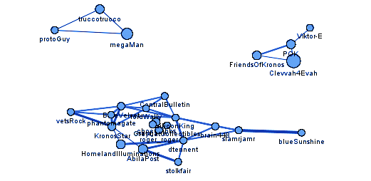 Analyzing Movement And Tracking Data Using Sas Visual Analytics The Sas Data Science Blog
