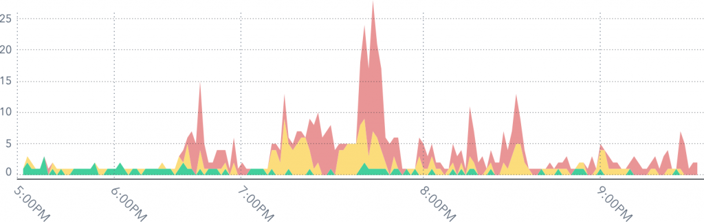 Analyzing movement and tracking data using SAS Visual Analytics - The SAS Data Science Blog