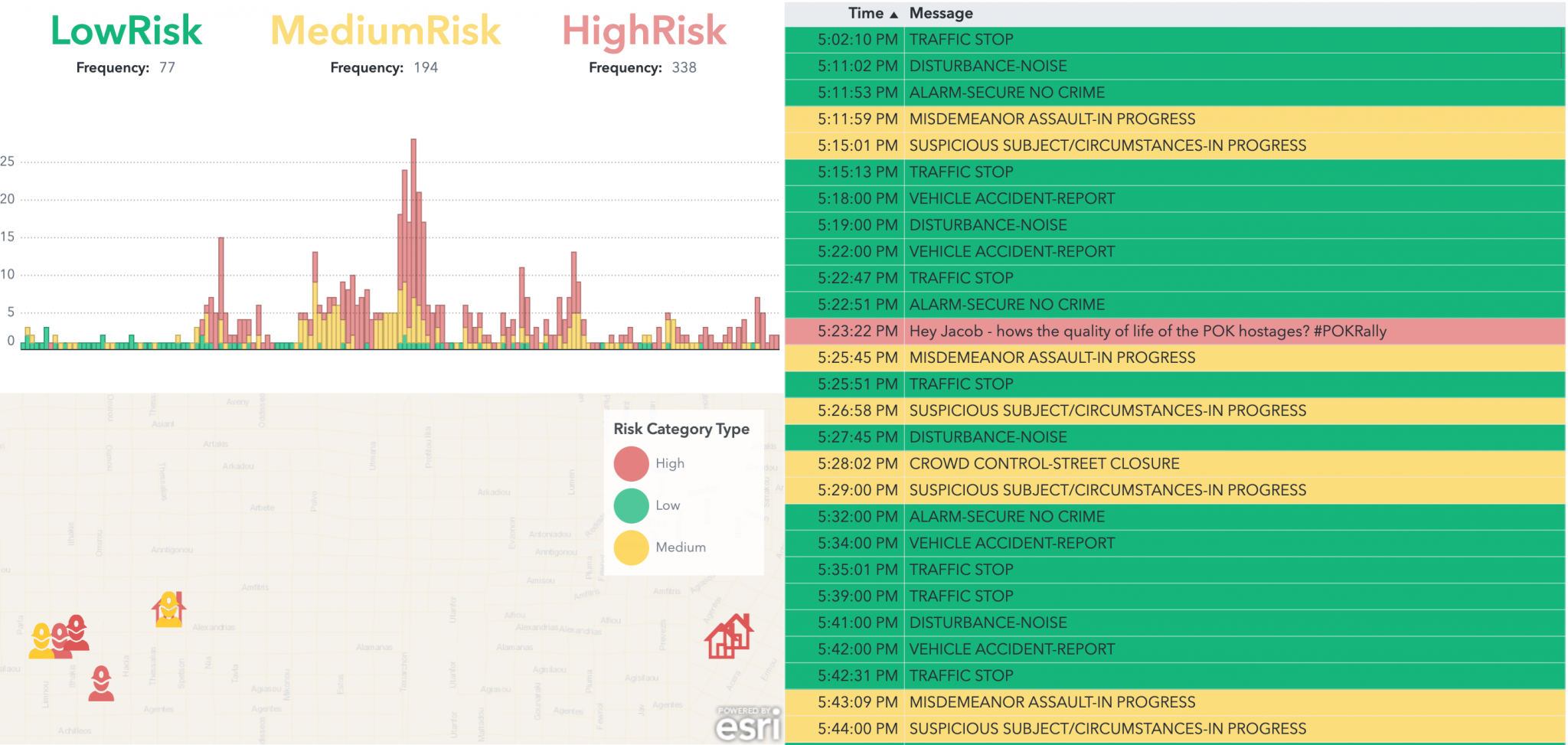 Analyzing movement and tracking data using SAS Visual Analytics - The SAS Data Science Blog
