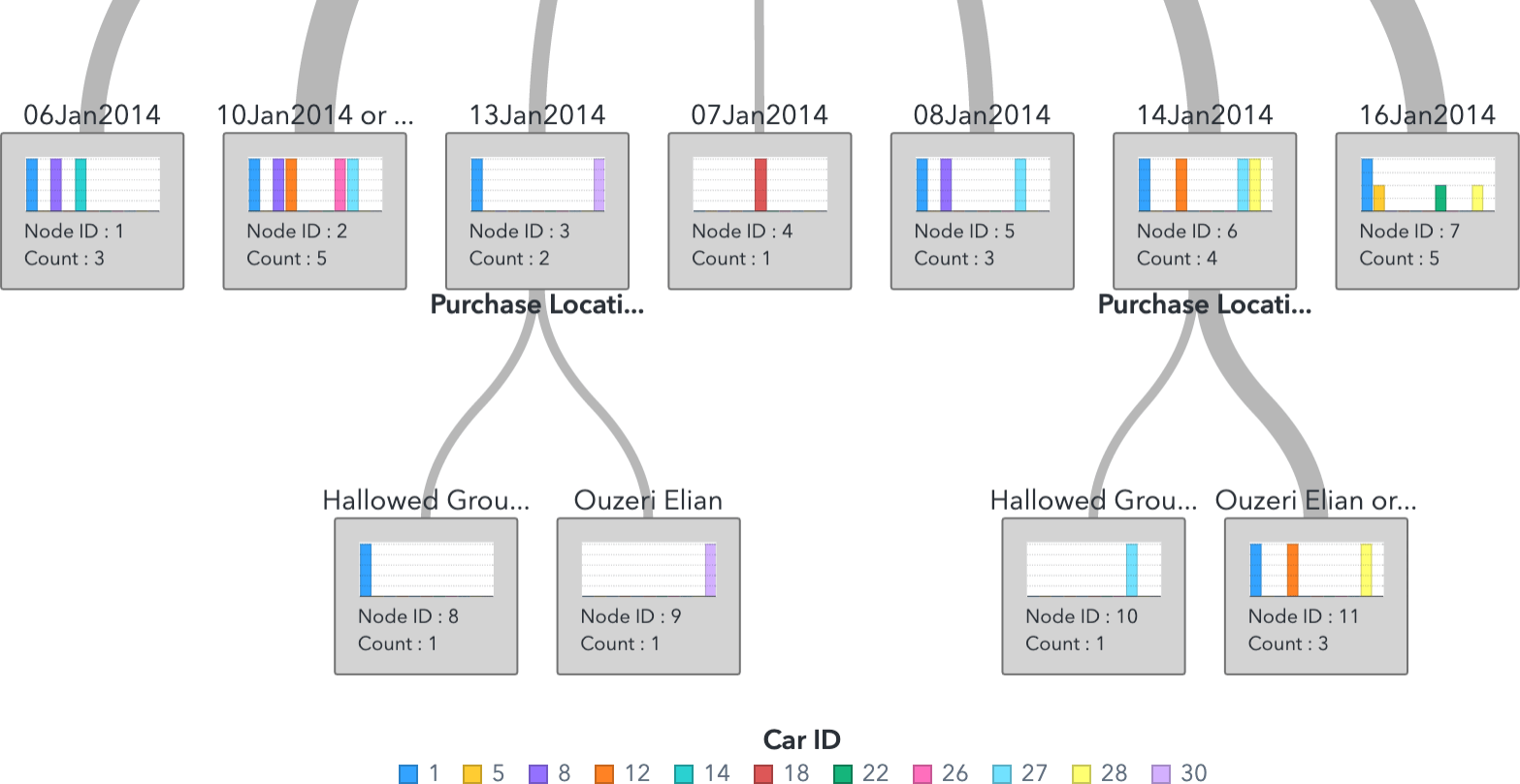 Analyzing Movement And Tracking Data Using Sas Visual Analytics The Sas Data Science Blog