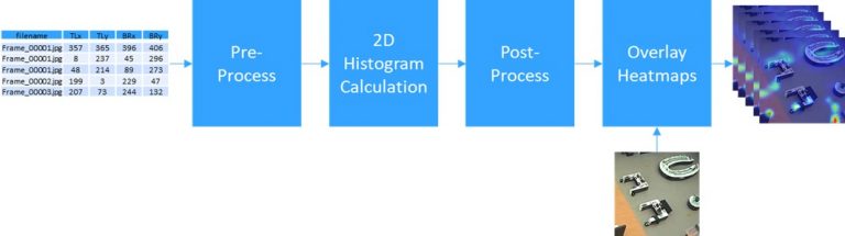 High-performance calculation of heat maps using CAS - The SAS Data ...