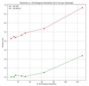 High-performance calculation of heat maps using CAS - The SAS Data ...