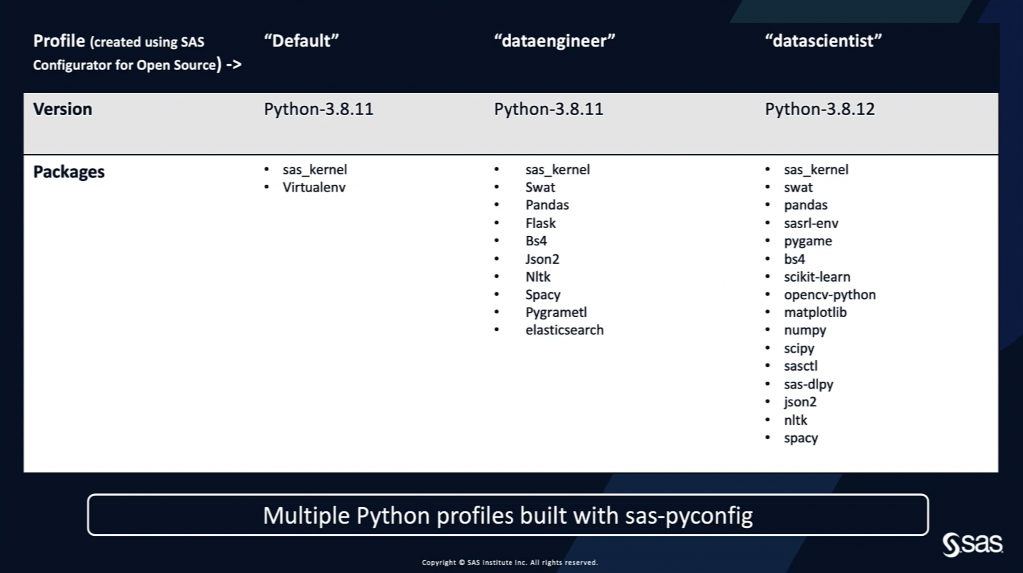 Python a la carte - The SAS Data Science Blog