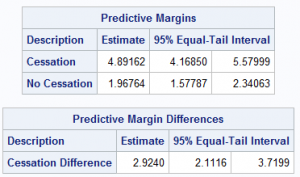 Using Bayesian Additive Regression Trees for Flexible Outcome Modeling ...