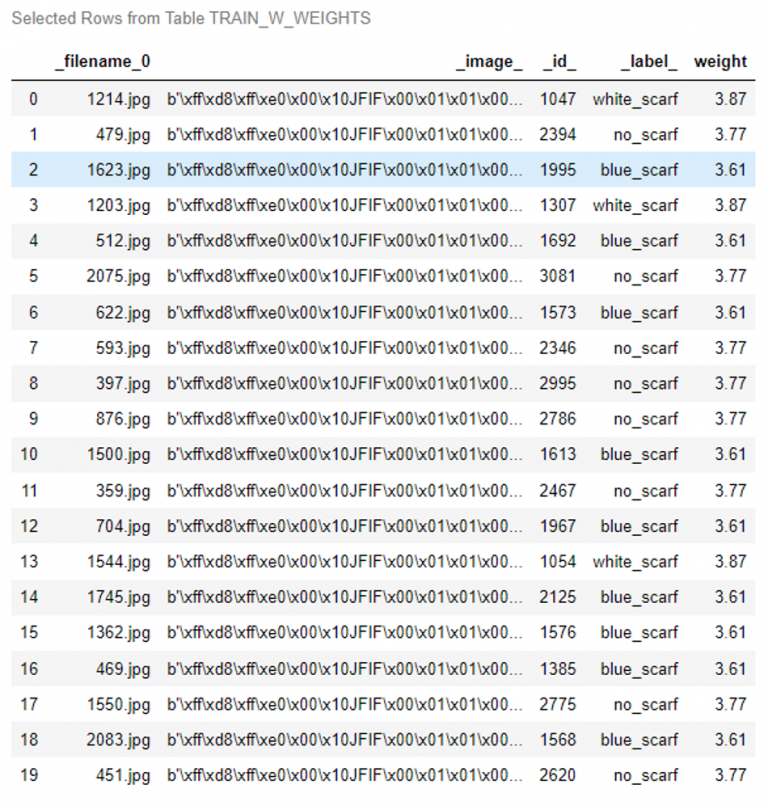 Creating A Multi Stage Computer Vision Model To Detect Objects On High Resolution Imagery The
