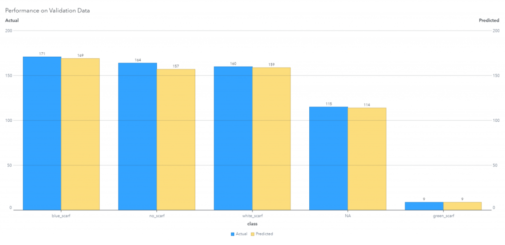 Creating A Multi Stage Computer Vision Model To Detect Objects On High Resolution Imagery The