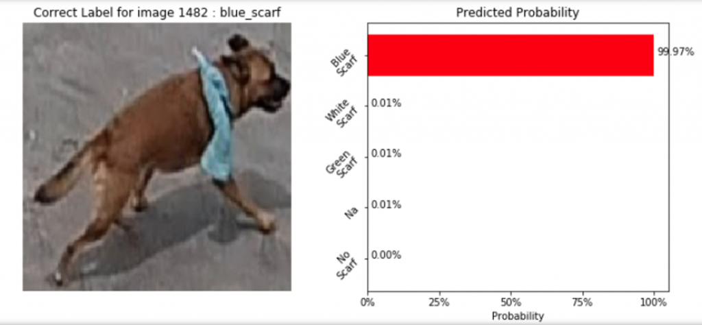 Creating A Multi Stage Computer Vision Model To Detect Objects On High Resolution Imagery The