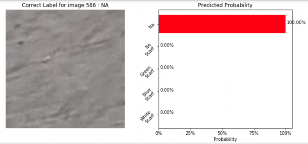 Creating a Multi-stage Computer Vision model to detect objects on high ...