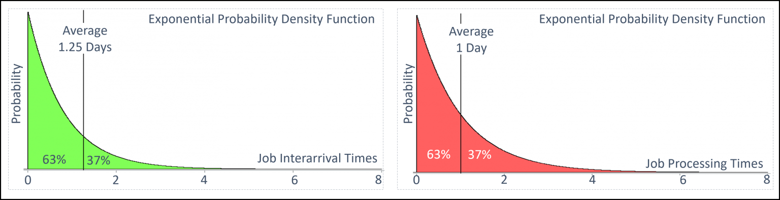 Digital twin development: Why simulations are critical - The SAS Data ...
