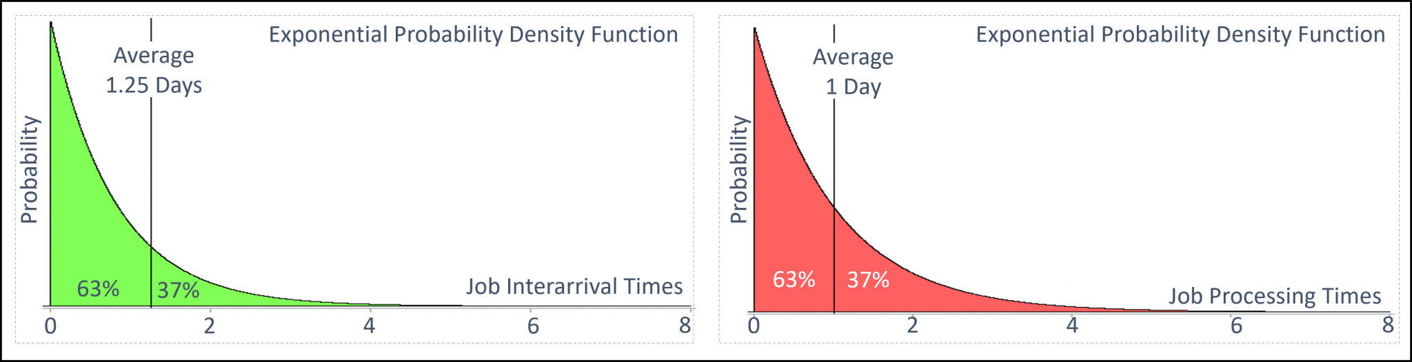 Digital twin development: Why simulations are critical - The SAS Data ...