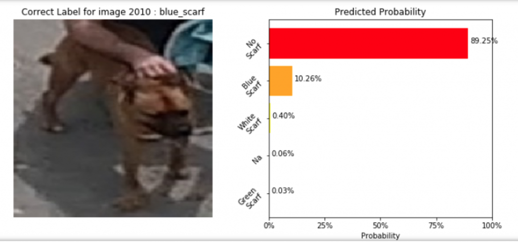 Creating A Multi Stage Computer Vision Model To Detect Objects On High Resolution Imagery The