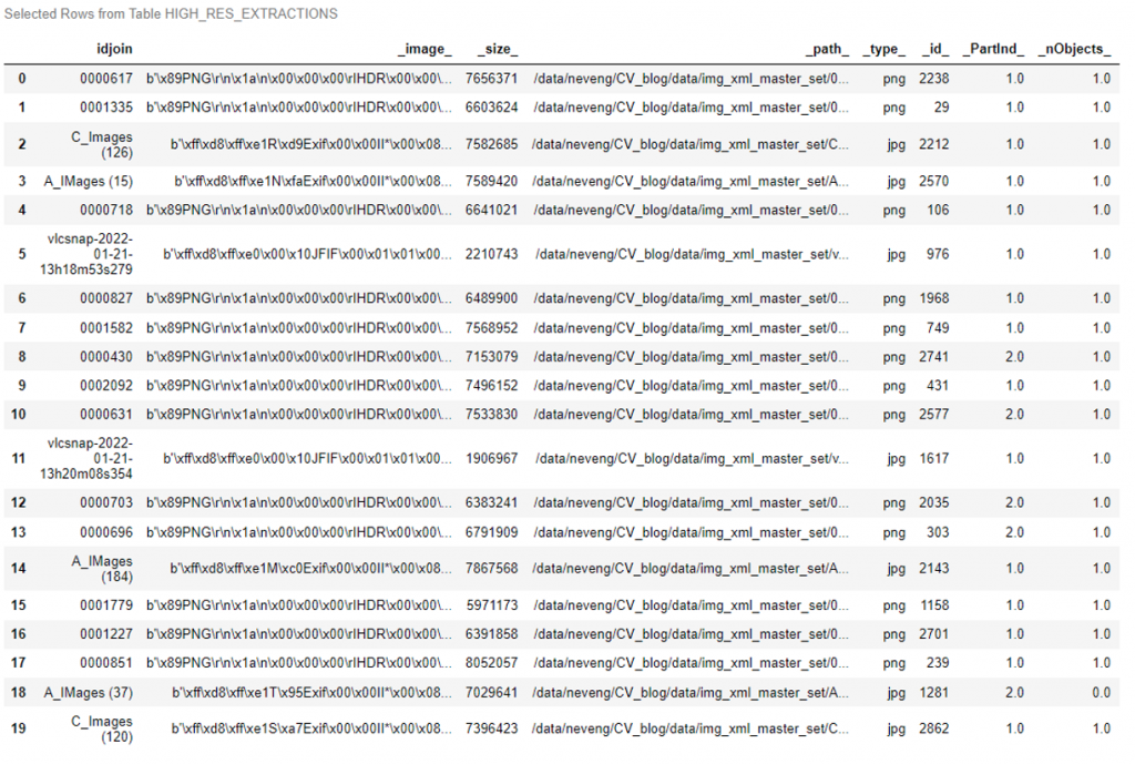 Creating a Multi-stage Computer Vision model to detect objects on high ...