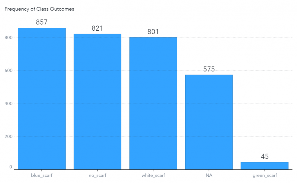 Creating a Multi-stage Computer Vision model to detect objects on high ...