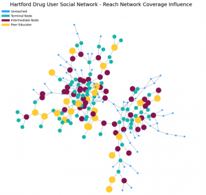 august- herrick-social-netwrok-figure6 - The SAS Data Science Blog