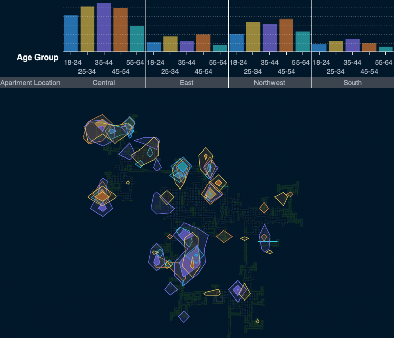 Analyzing demographics and patterns-of-life using SAS Visual Analytics - The SAS Data Science Blog
