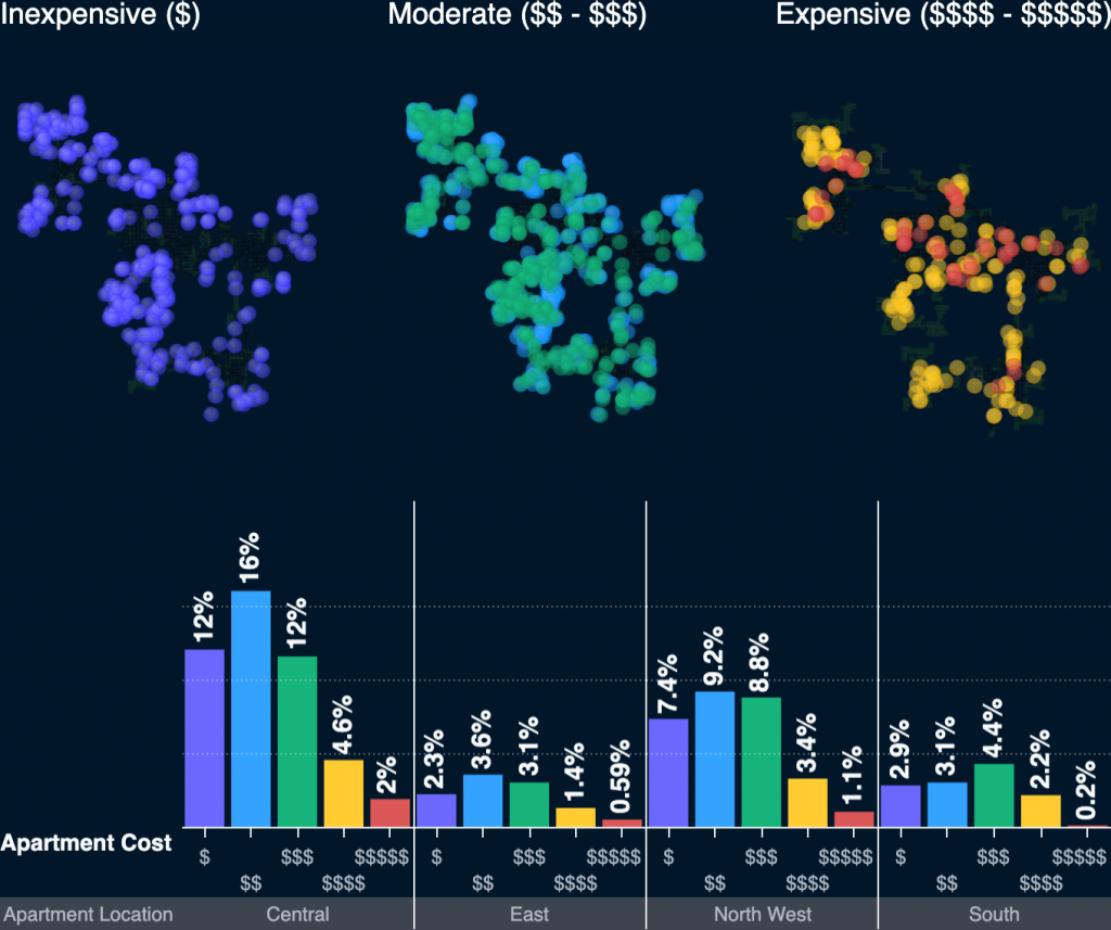 fig-c1-q1-2 - The SAS Data Science Blog