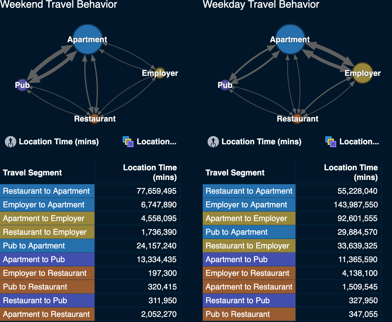 Analyzing Demographics And Patterns Of Life Using Sas Visual Analytics The Sas Data Science Blog