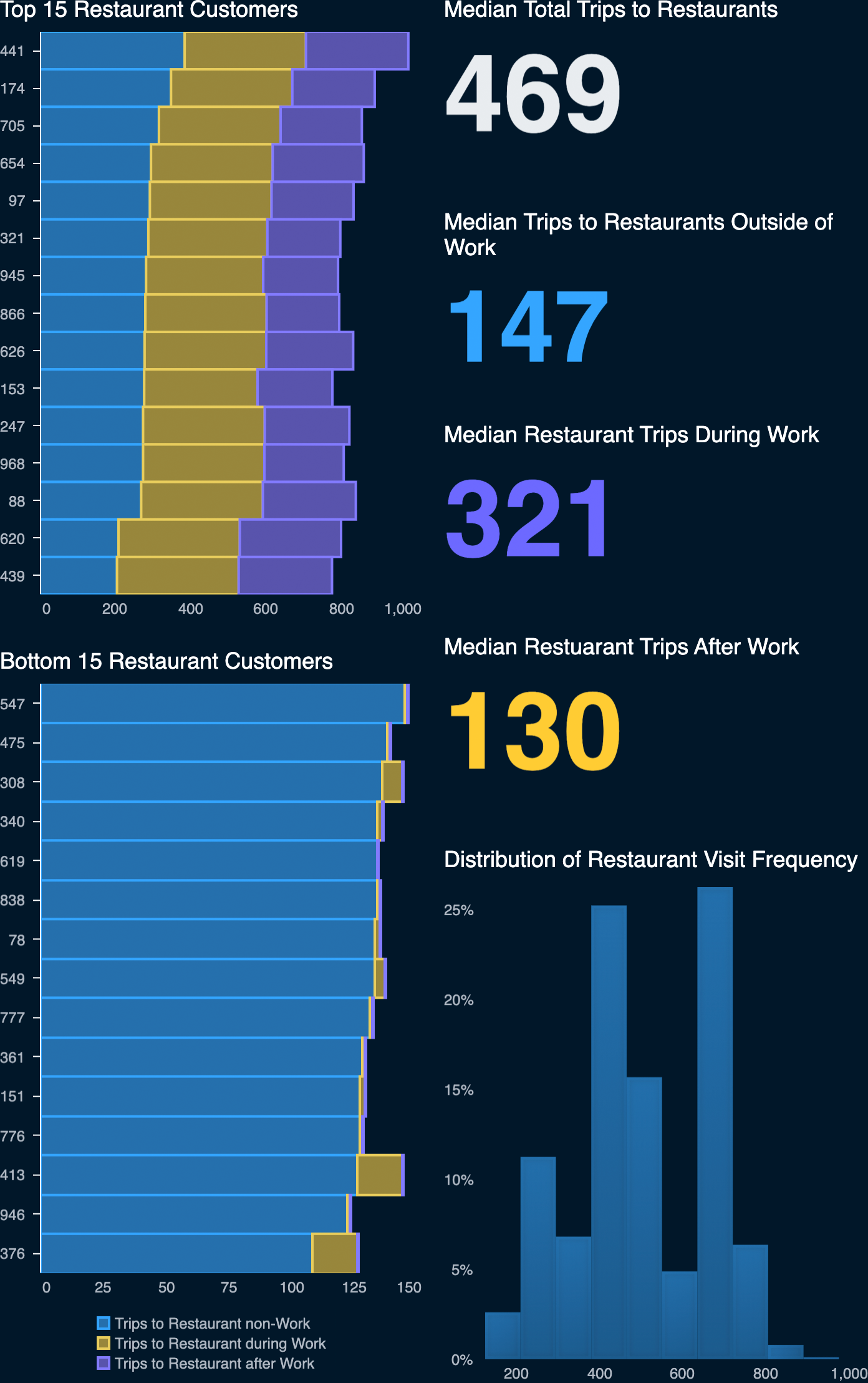 Analyzing demographics and patterns-of-life using SAS Visual Analytics ...