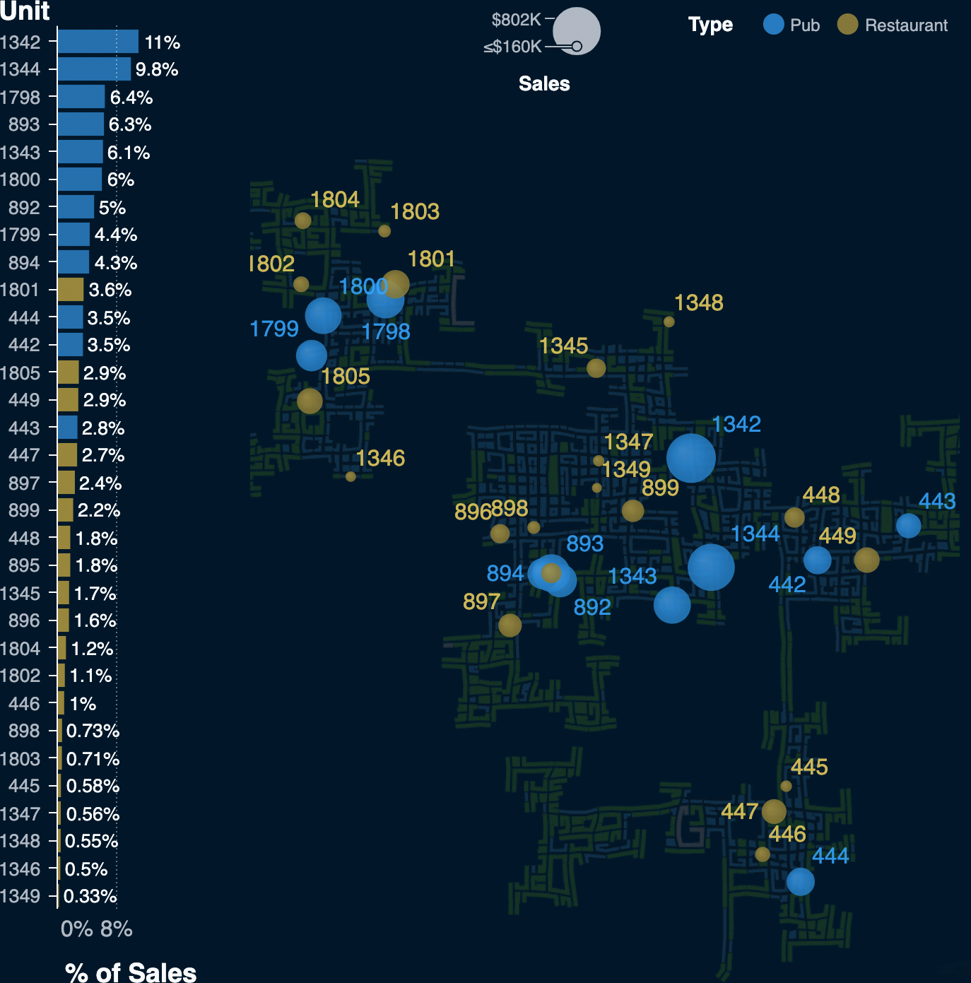 Analyzing demographics and patterns-of-life using SAS Visual Analytics ...