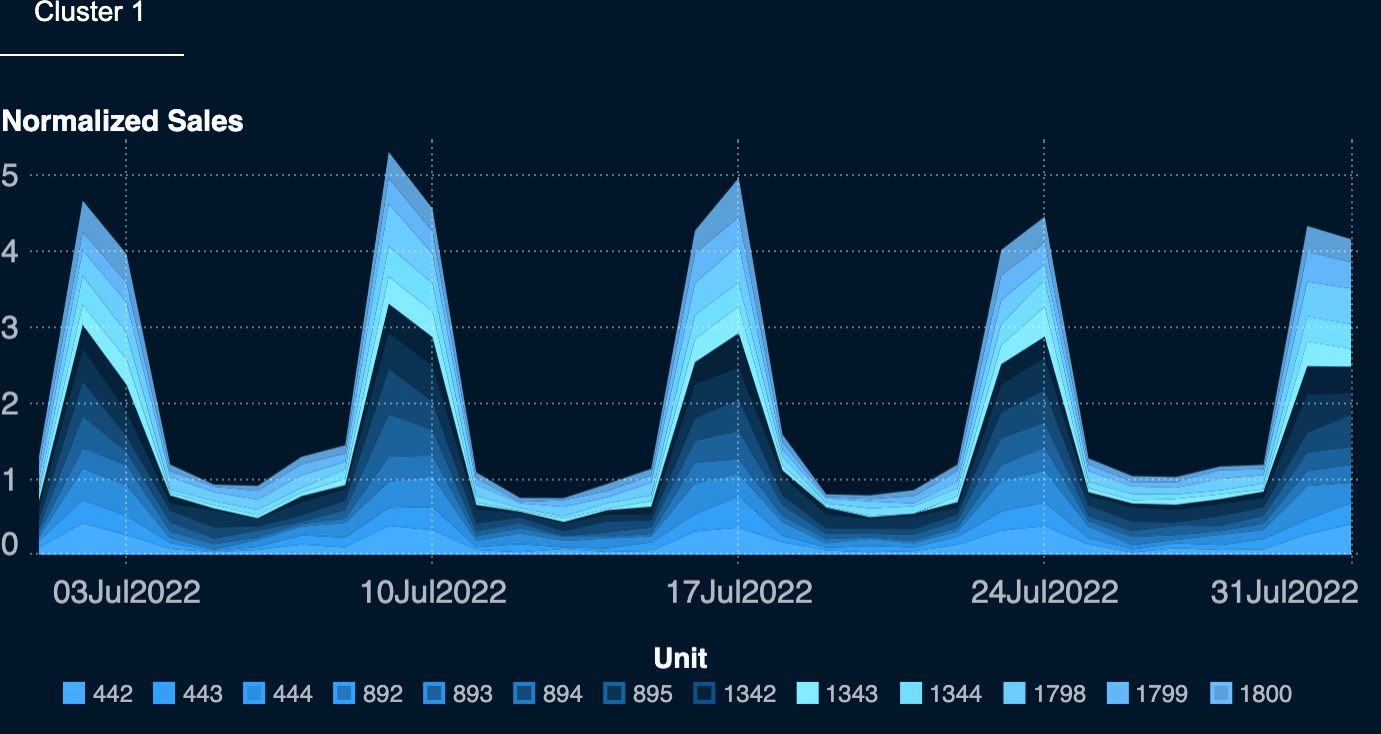 Analyzing demographics and patterns-of-life using SAS Visual Analytics ...