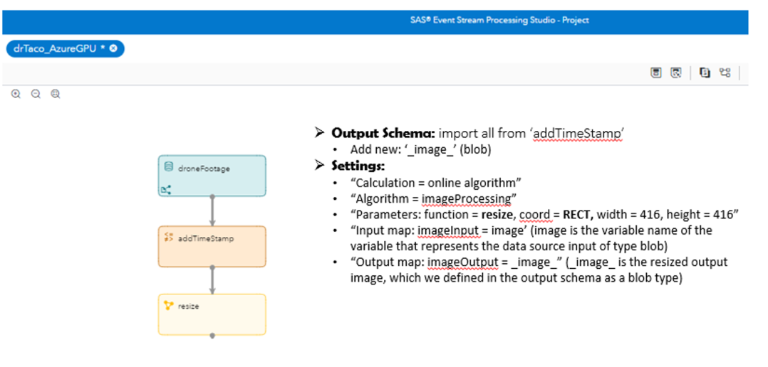 Deployment of a Multi-stage Computer Vision model with SAS Event Stream ...