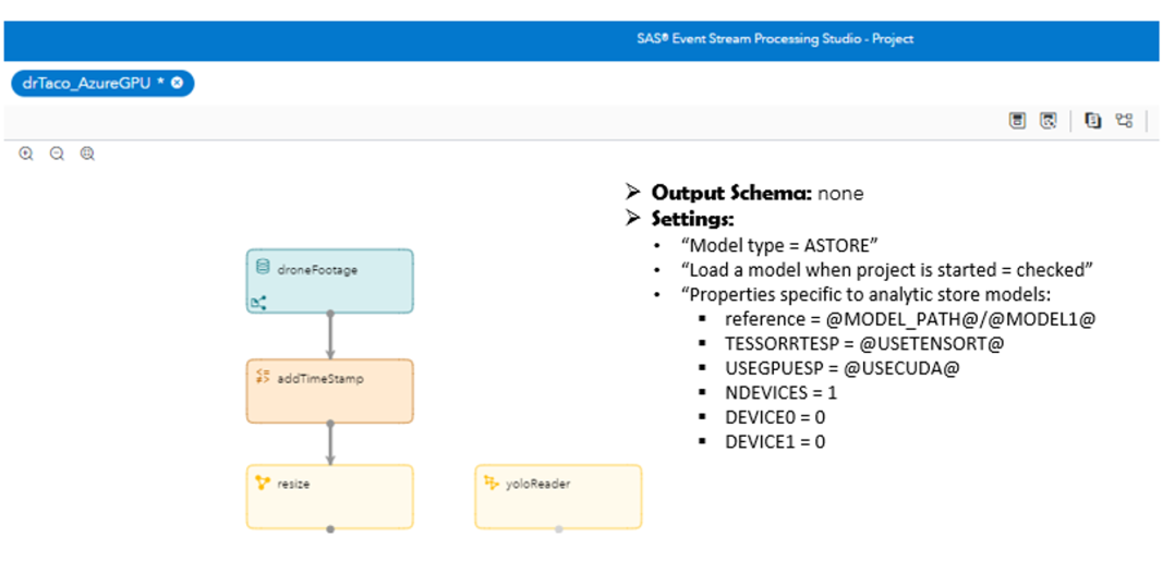 Deployment Of A Multi Stage Computer Vision Model With Sas Event Stream Processing The Sas