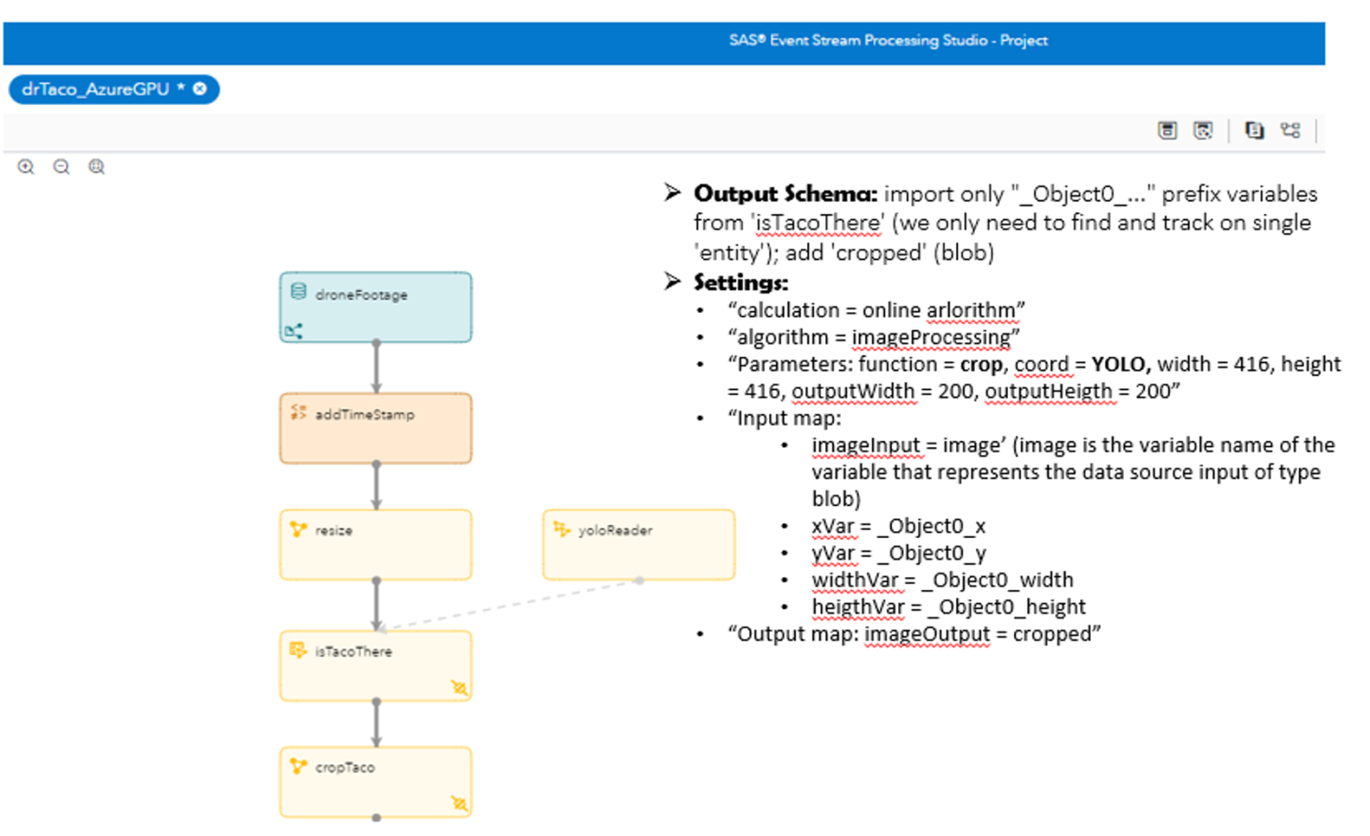 Deployment of a Multi-stage Computer Vision model with SAS Event Stream ...
