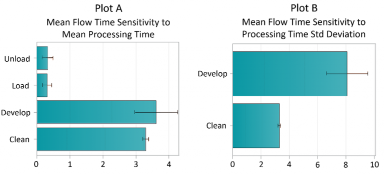 Risk driver analysis for complex supply chains - The SAS Data Science Blog